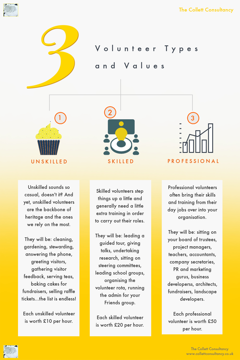 Volunteers Have Value! – The Collett Consultancy